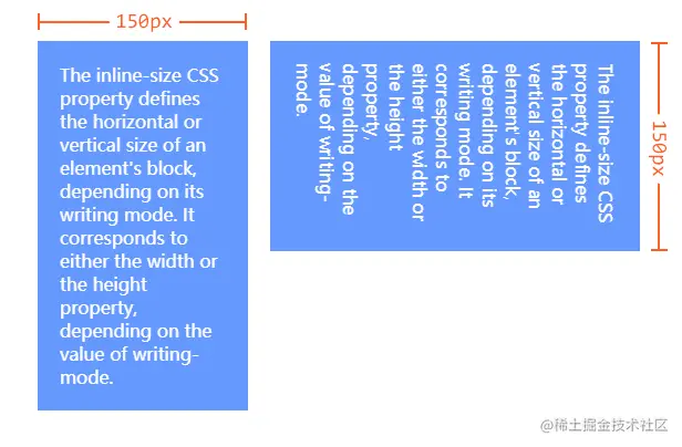 CSS inline-sizeinline-size一个逻辑属性，当书写模式为水平时，它定义元素的宽度；而当writin - 掘金