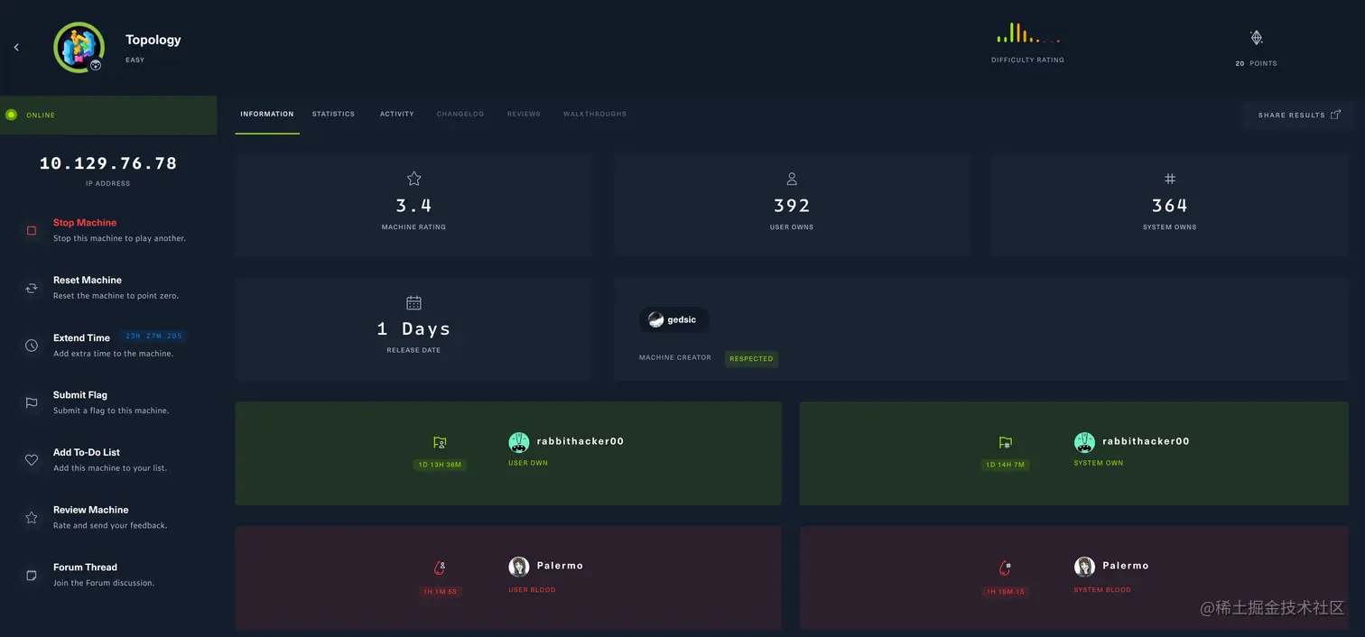 Hackthebox Topology WalkthroughHackthebox EASY Topology Walk - 掘金
