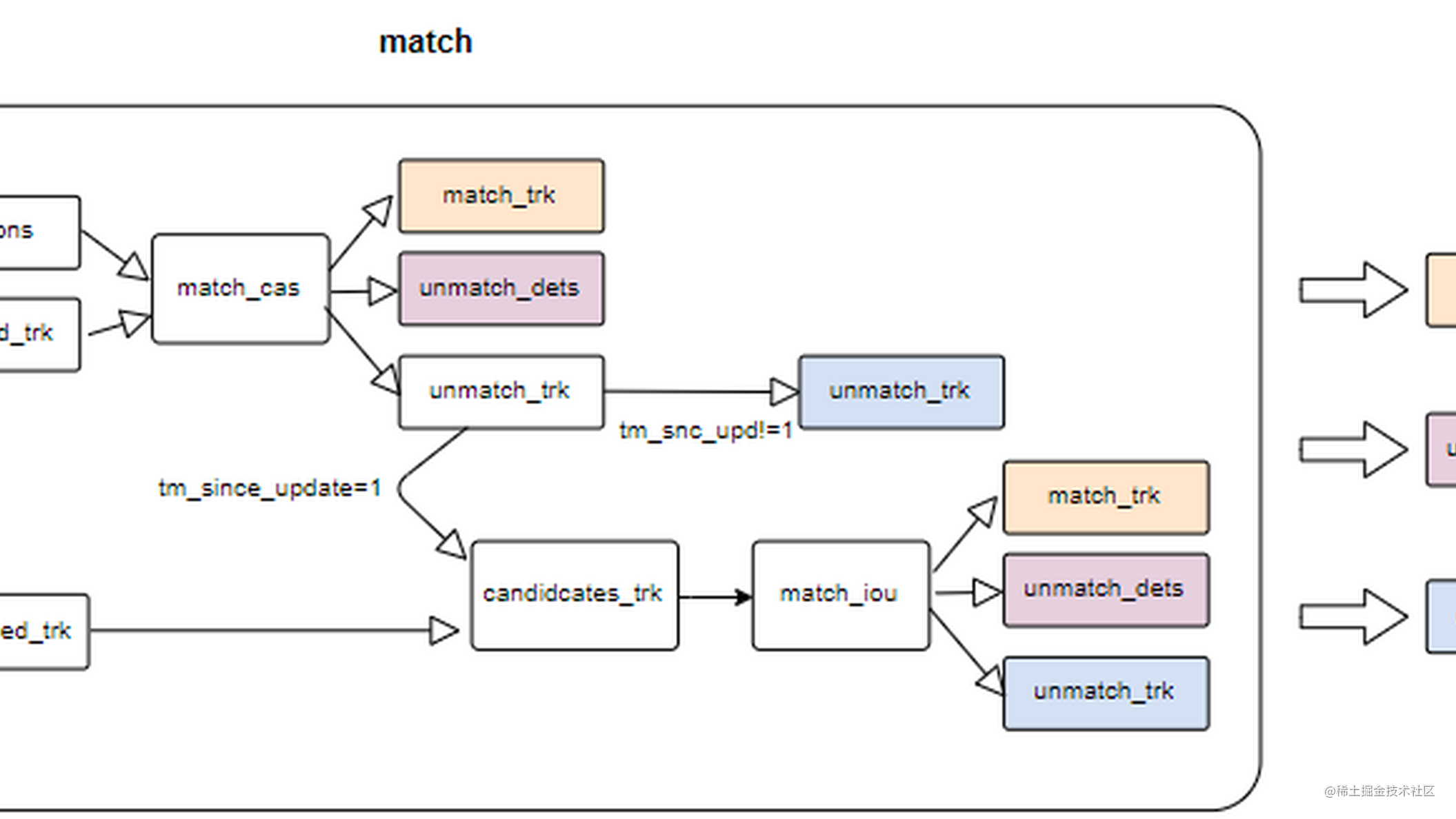 DeepSort之源码解读 - 掘金