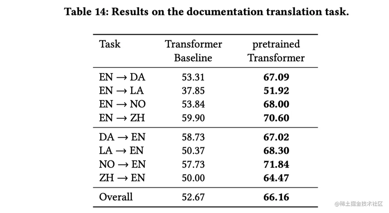 论文笔记：CodeXGLUE: A Machine Learning Benchmark Dataset for Code Understanding and - 掘金