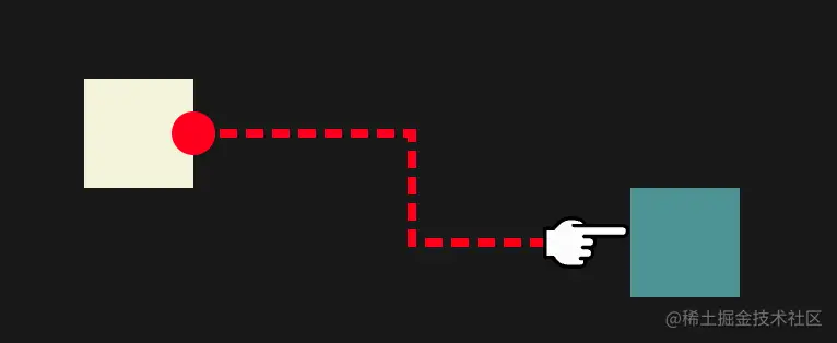 指引线绘制 - leader-line.js使用指南前言 最近产品提了一个在不同dom之间绘制指引线的需求，类似于下面这 - 掘金