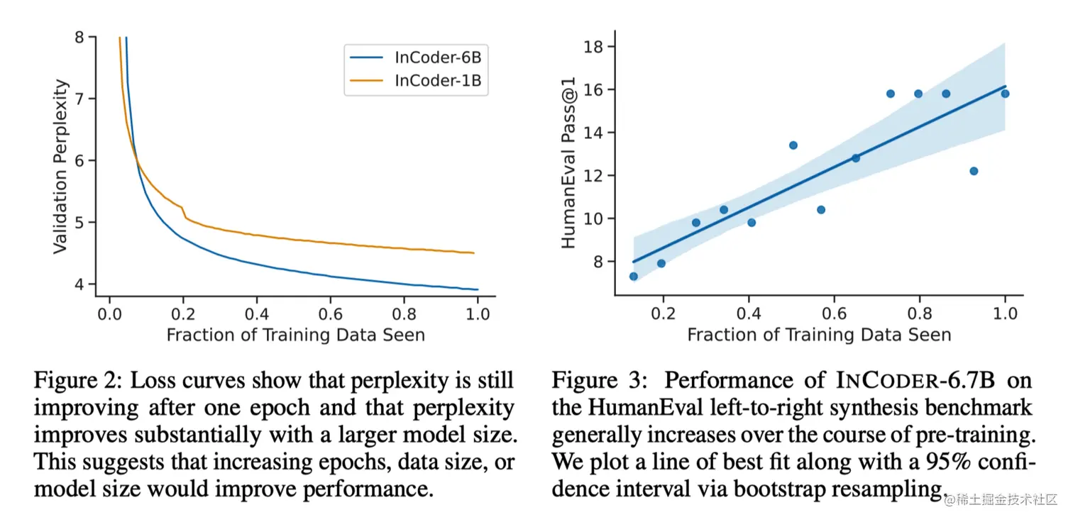 论文笔记：InCoder: A Generative Model for Code Inﬁlling and Synthesis - 掘金
