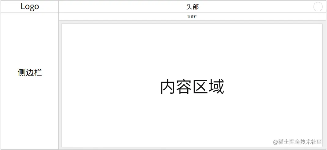 【vue3element Plus】从0 1搭建后台管理系统01 Layout从0 1搭建后台管理系统01 L 掘金 