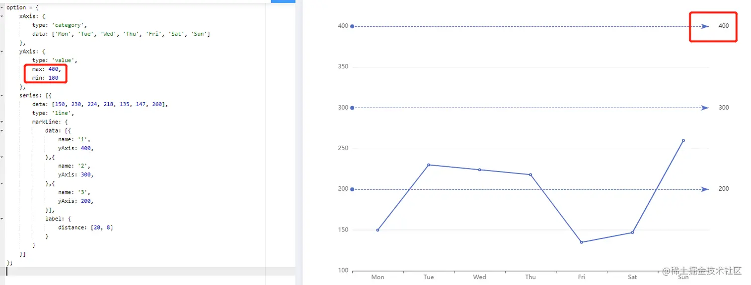 Echarts MarkLine Echarts M 