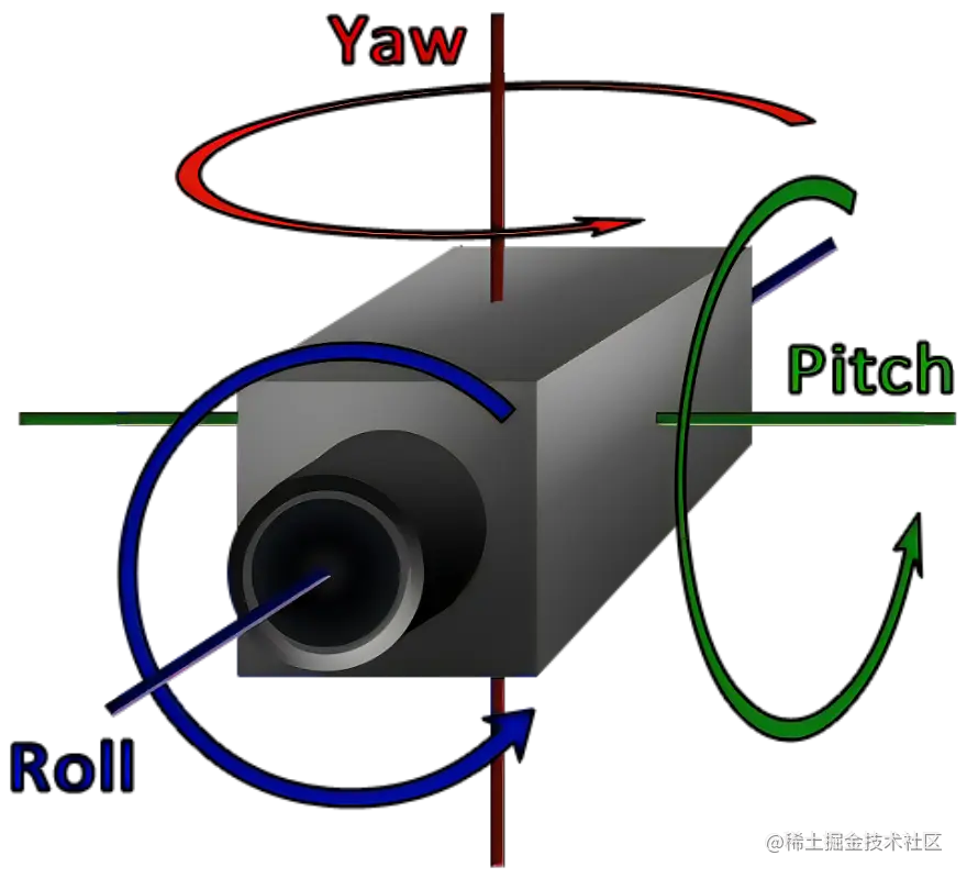 Orekit 学习笔记（一）——Attitude最近接触了卫星通信相关的业务，其中接触到了Java开发的飞行动力学库 O - 掘金