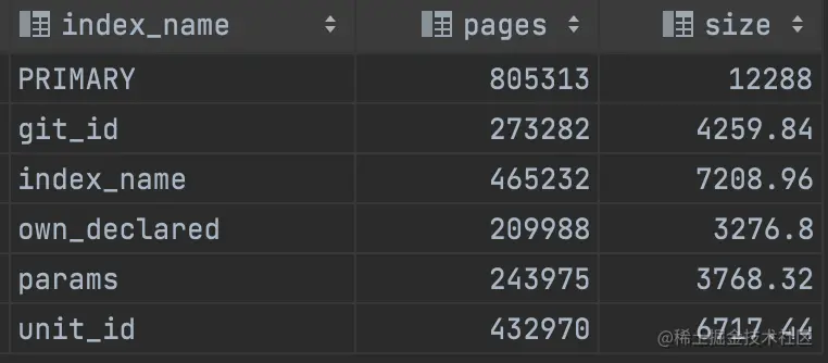 MySql一个索引占用空间超过10G的分析和优化使用数据的场景并不会有那么频繁的修改，如果我们使用那样的方式每天更新一次 - 掘金