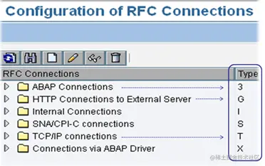 SAP中的远程函数调用（RFC）什么是RFC？ RFC 是一种允许业务应用程序与其他系统通信和交换信息（以预定义的格式） - 掘金