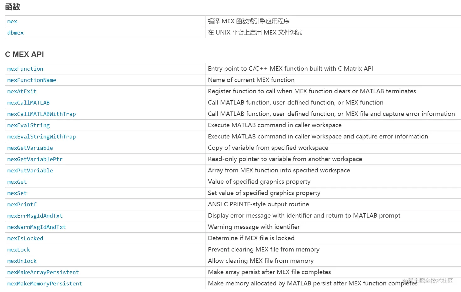 Matlab调用C语言程序一、安装配置MinGW-w64 C/C++编译器 从官网下载并安装MinGW-w64 在系统变 - 掘金