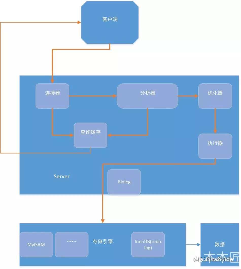 How Does An Sql Statement Execute In Mysql Moment For Technology