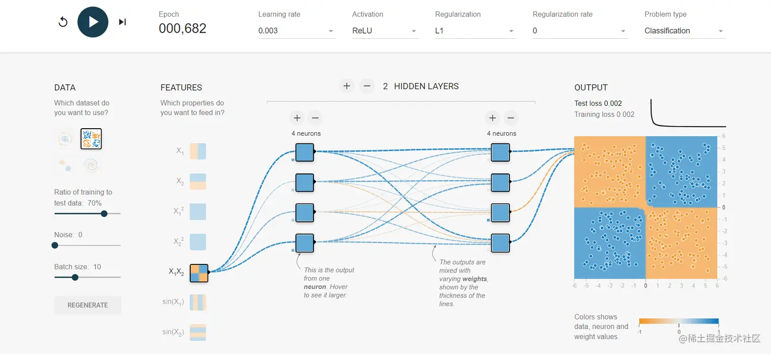 回归MLP和分类MLP以及在playground上可视化MLP同样也可以用于分类和回归任务，让我们看看他们都需要什么设置 - 掘金