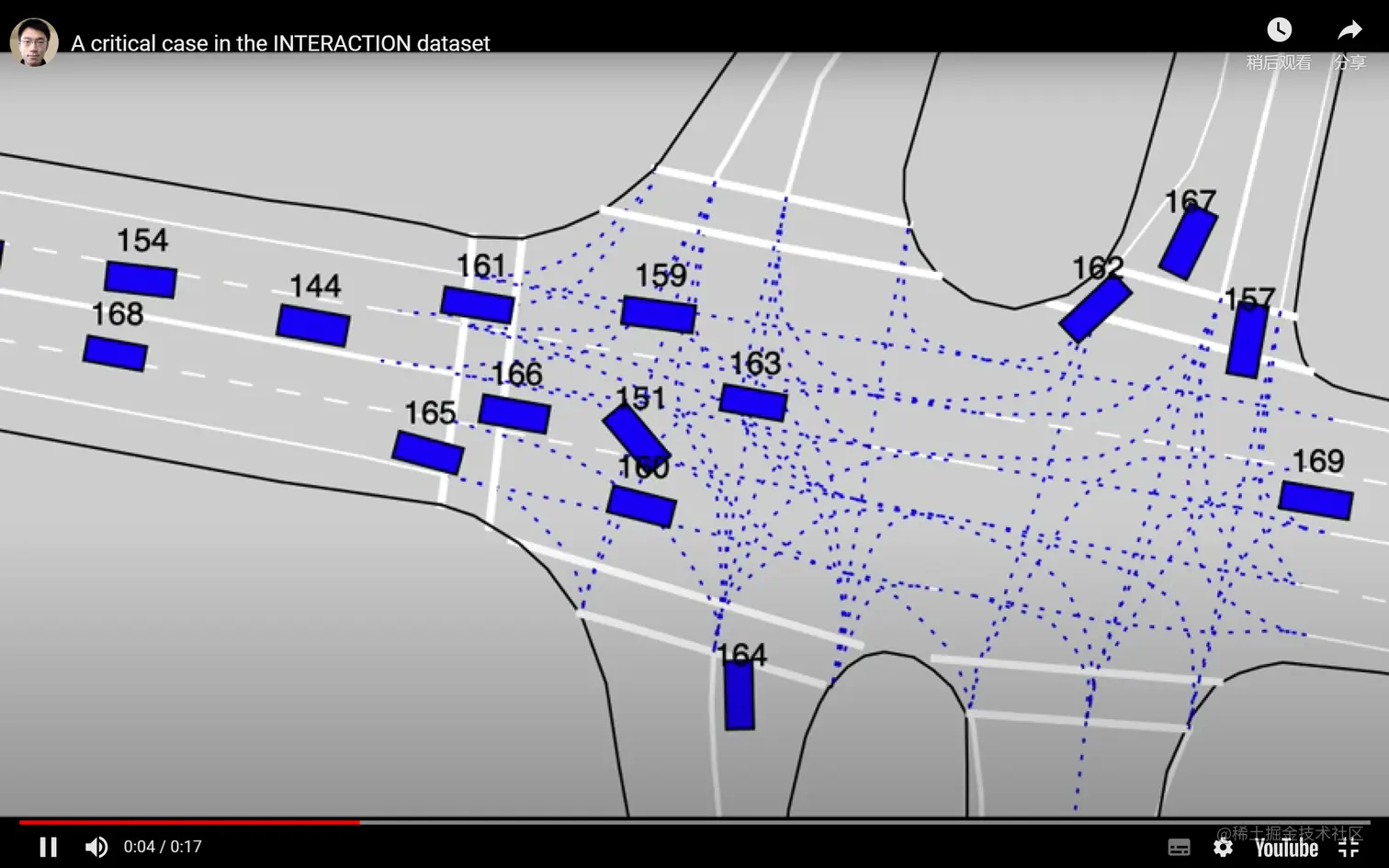 INTERACTION 数据集全称：INTERnational, Adversarial and Cooperative - 掘金