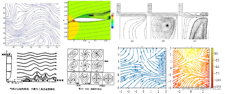 Python matplotlib 绘制流线图 - 掘金