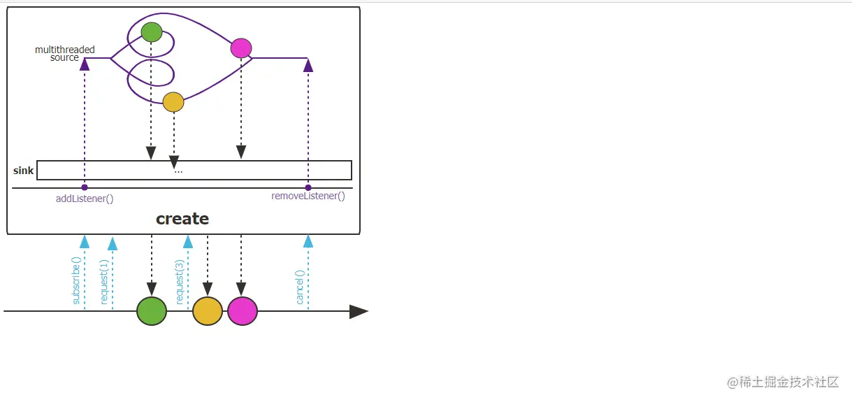 Spring WebFlux之Flux`Spring WebFlux`是`Spring 5`推出`响应式/反应式`Web - 掘金