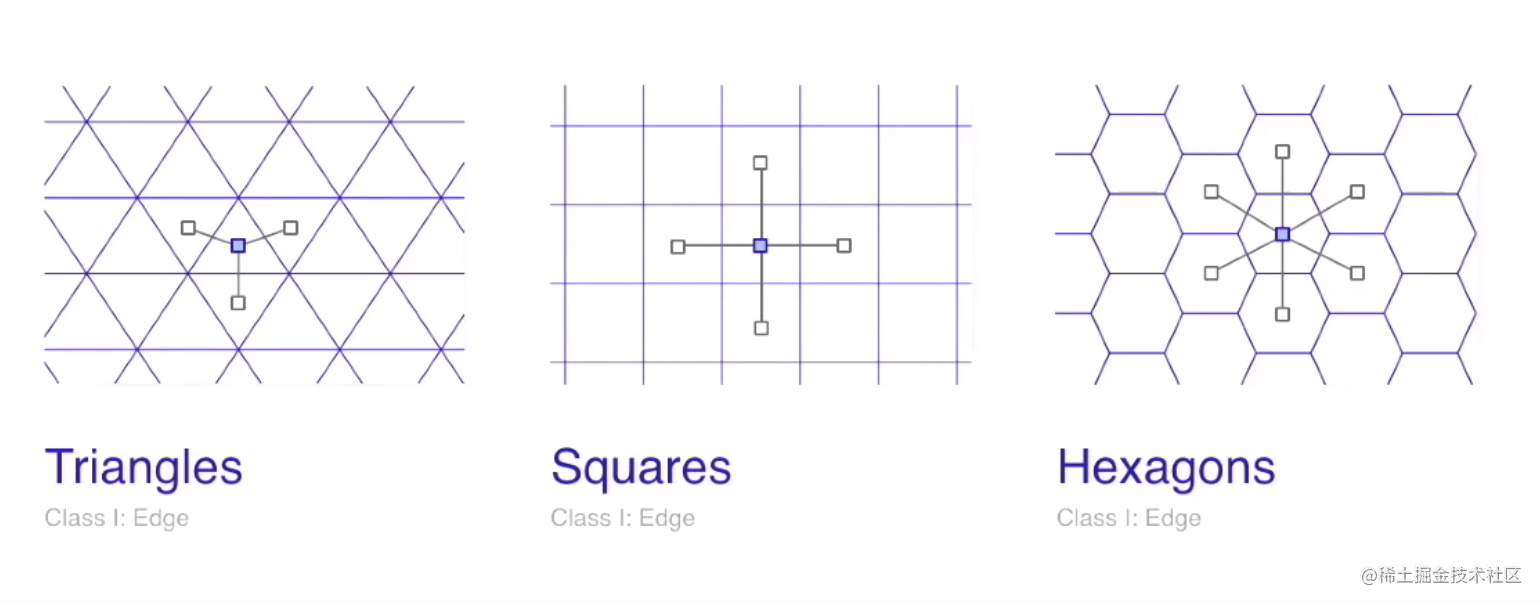 geohash、google s2、uber h3三种格网系统比较（1） - 掘金