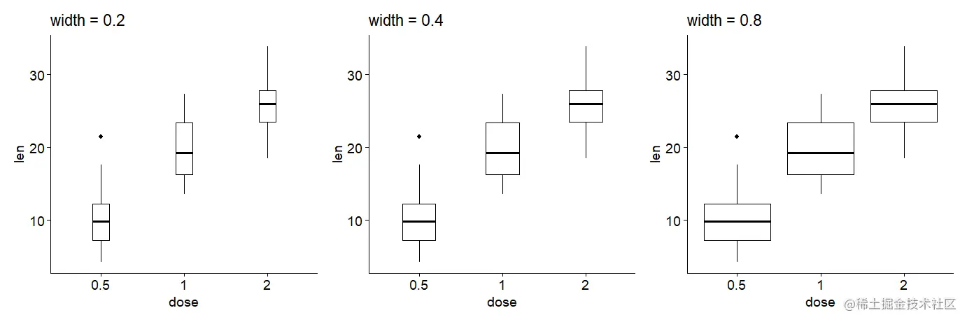 03 R包ggpubr学习-ggboxplotggboxplot 函数参数,介绍了该函数的基础用法和部分常用参数，在最后 - 掘金