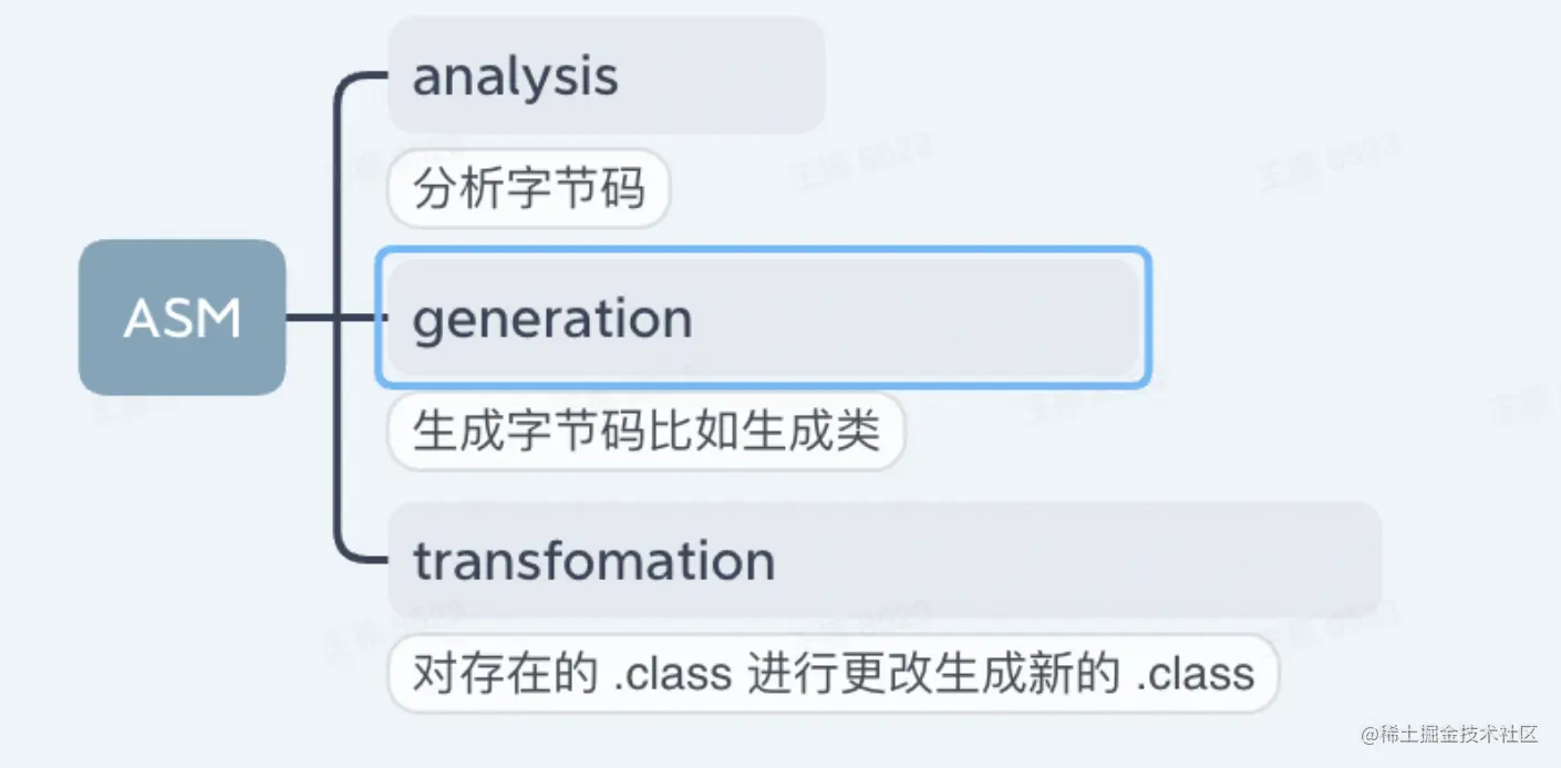 Android - ASM 插桩你所需要知道的基础本文介绍了 Android 使用 ASM 应该掌握哪些知识： * 字节 - 掘金