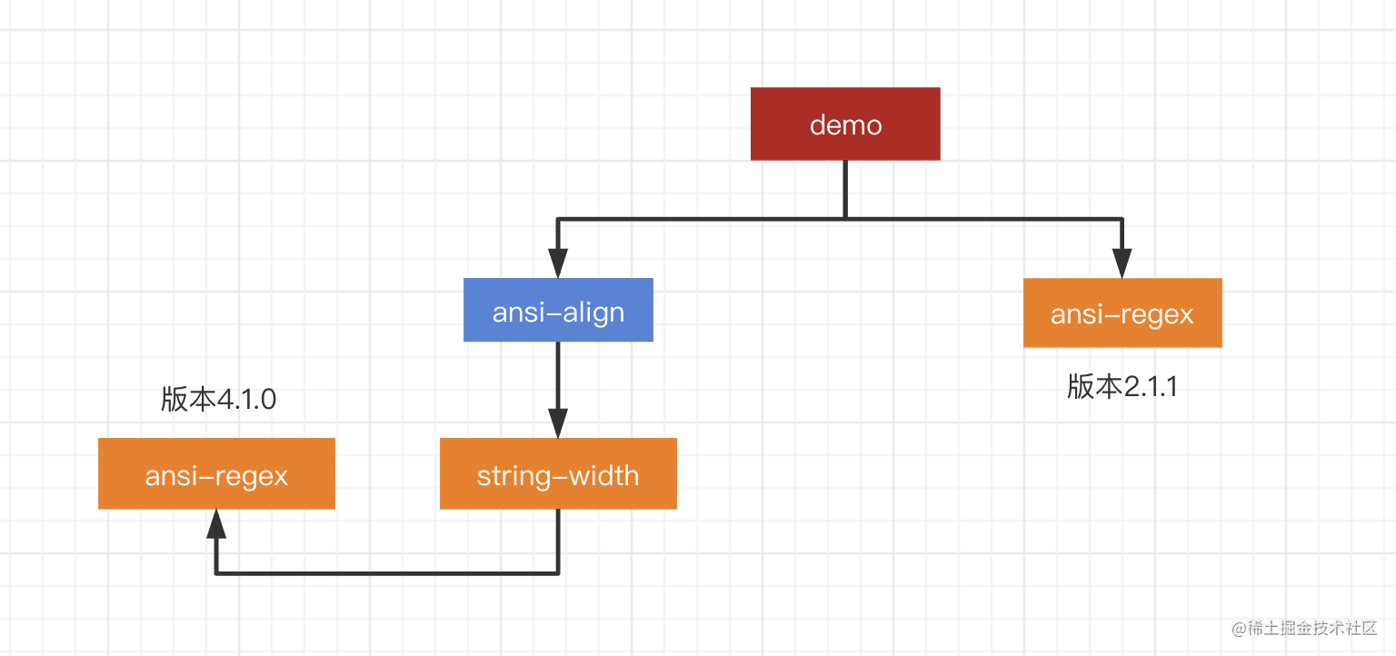 我们身边的 node_modules - 掘金