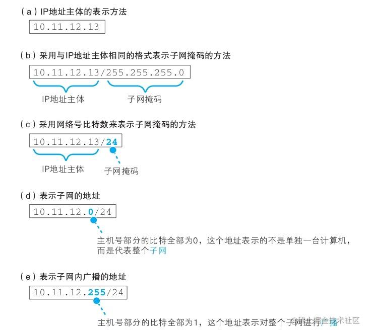 How is the network connected -DNS resolution domain name to three-way ...