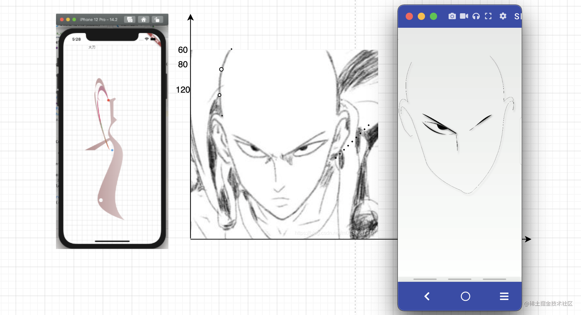 Android custom - Curve gradient fill - Moment For Technology