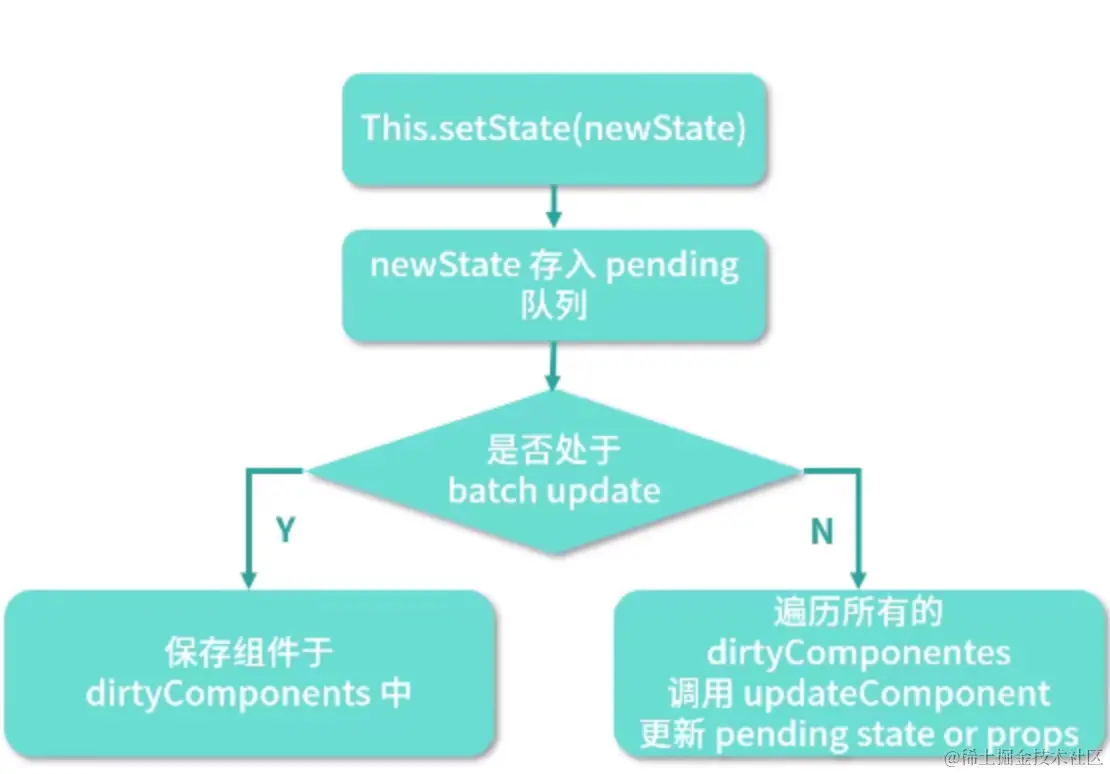 【React系列】React 常见的知识点 (2w字) - 掘金