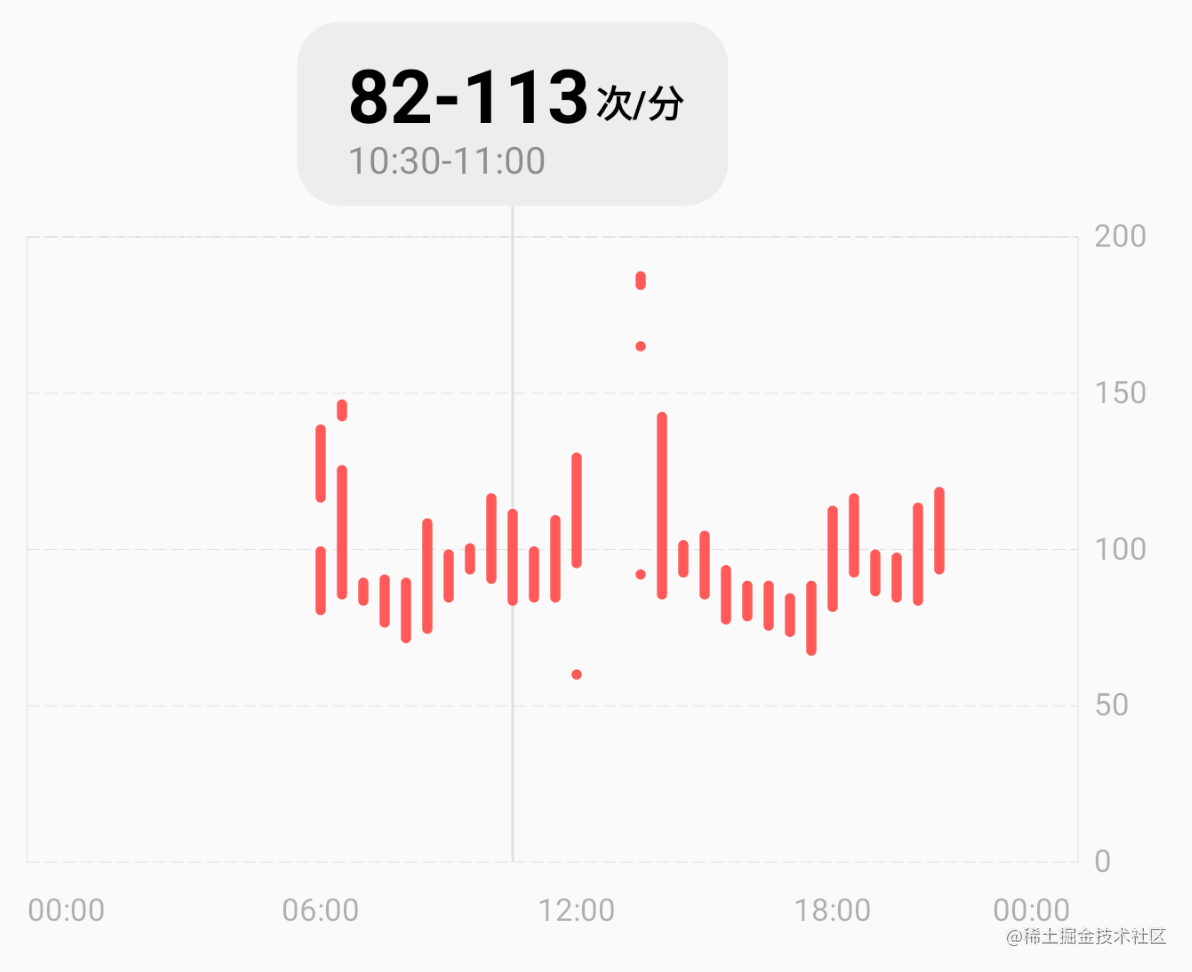 MPAndroidChart自定义图表 - 掘金
