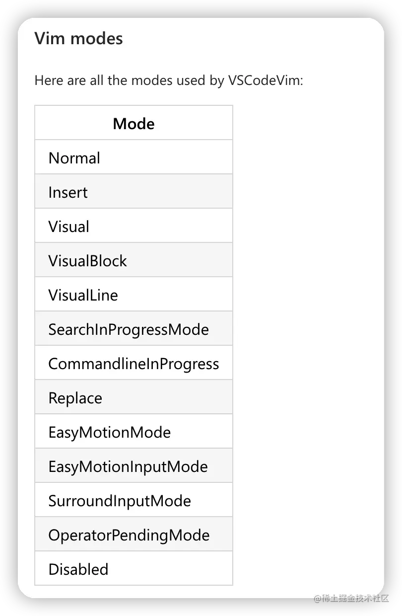 vscode+vim开启你的极致编码体验：入门篇持续创作，加速成长！这是我参与「掘金日新计划 · 6 月更文挑战」的第2 - 掘金