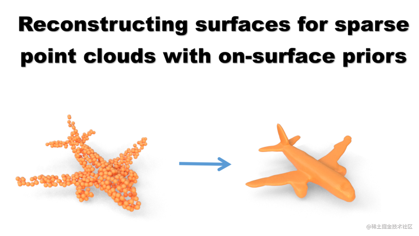 CVPR 2022 从稀疏点云中用On Surface Priors重建三维表面 - 掘金