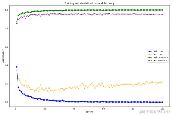 UCI-HAR数据集深度剖析：训练仿真与可视化解读在本篇文章中，我们将深入探讨如何使用Python对UCI人类活动识别（ - 掘金