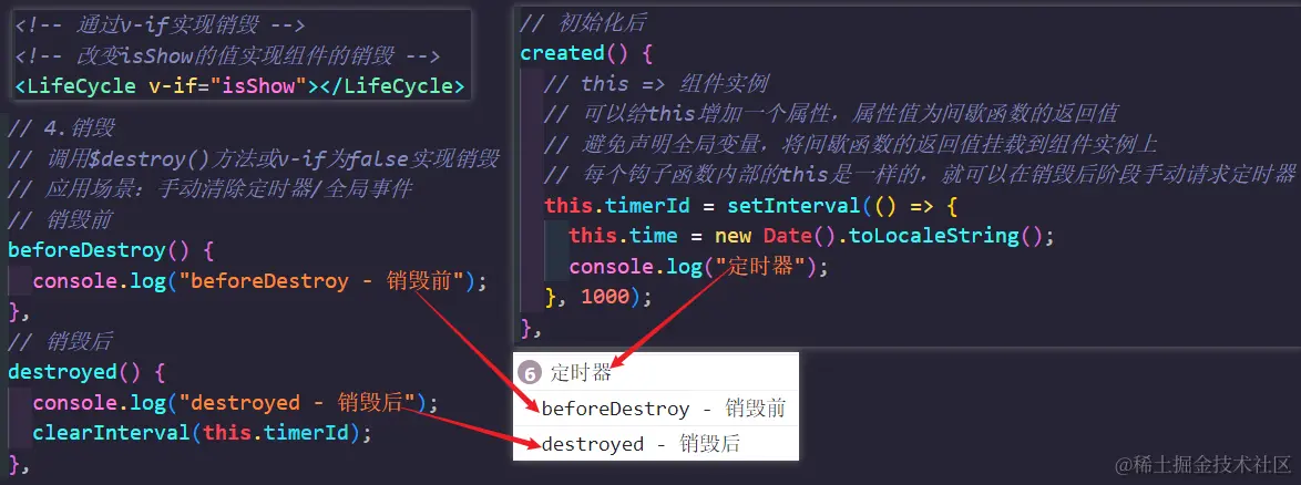 Vue2全家桶 - Vue2 - 【2】组件基础【组件的创建和使用、组件通信、生命周期、axios的使用、$refs、$nextTick】 - 掘金