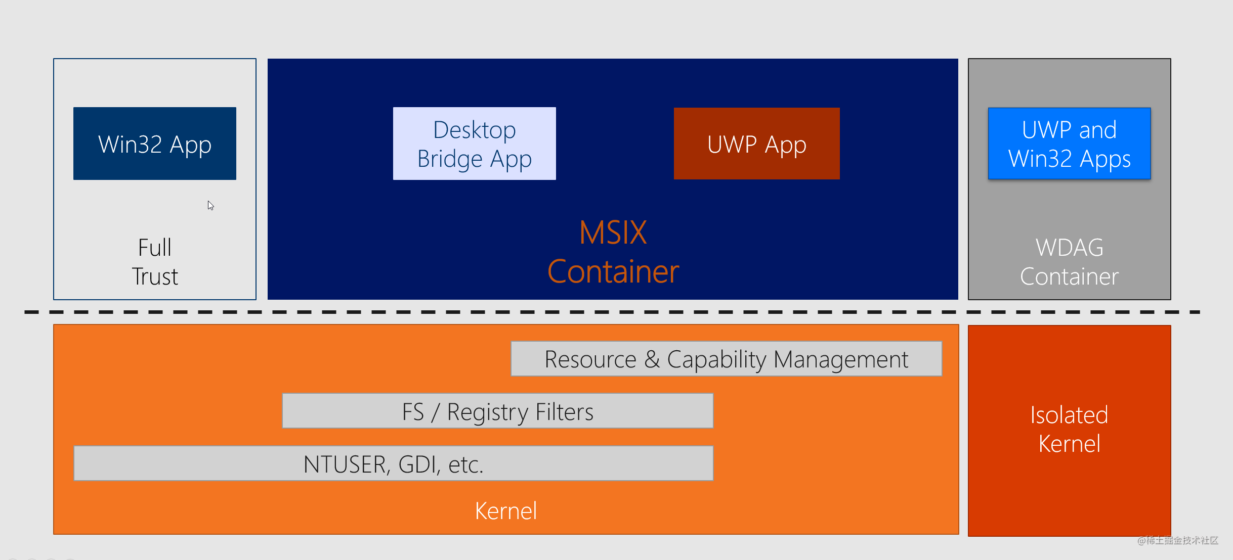 [Windows翻译]MSIX教程。一个全面的24章的指南 - 掘金
