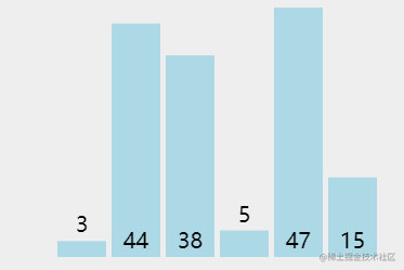Bubble sort with javascript (including bidirectional bubble sort ...