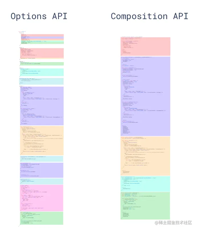 快速上手quasar-cli + vue3vue3 + quasar + ts + vite + pina + tail - 掘金
