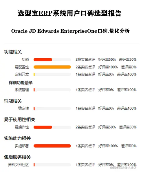 Oracle JD Edwards EnterpriseOne 怎么样？Oracle JD Edwards Enterp - 掘金