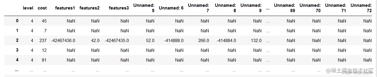 数据分析之pandas处理dataframe稀疏数据及维度不匹配数据详解一、索引缺失 读取缺失量较大的数据时，索引并不是 掘金