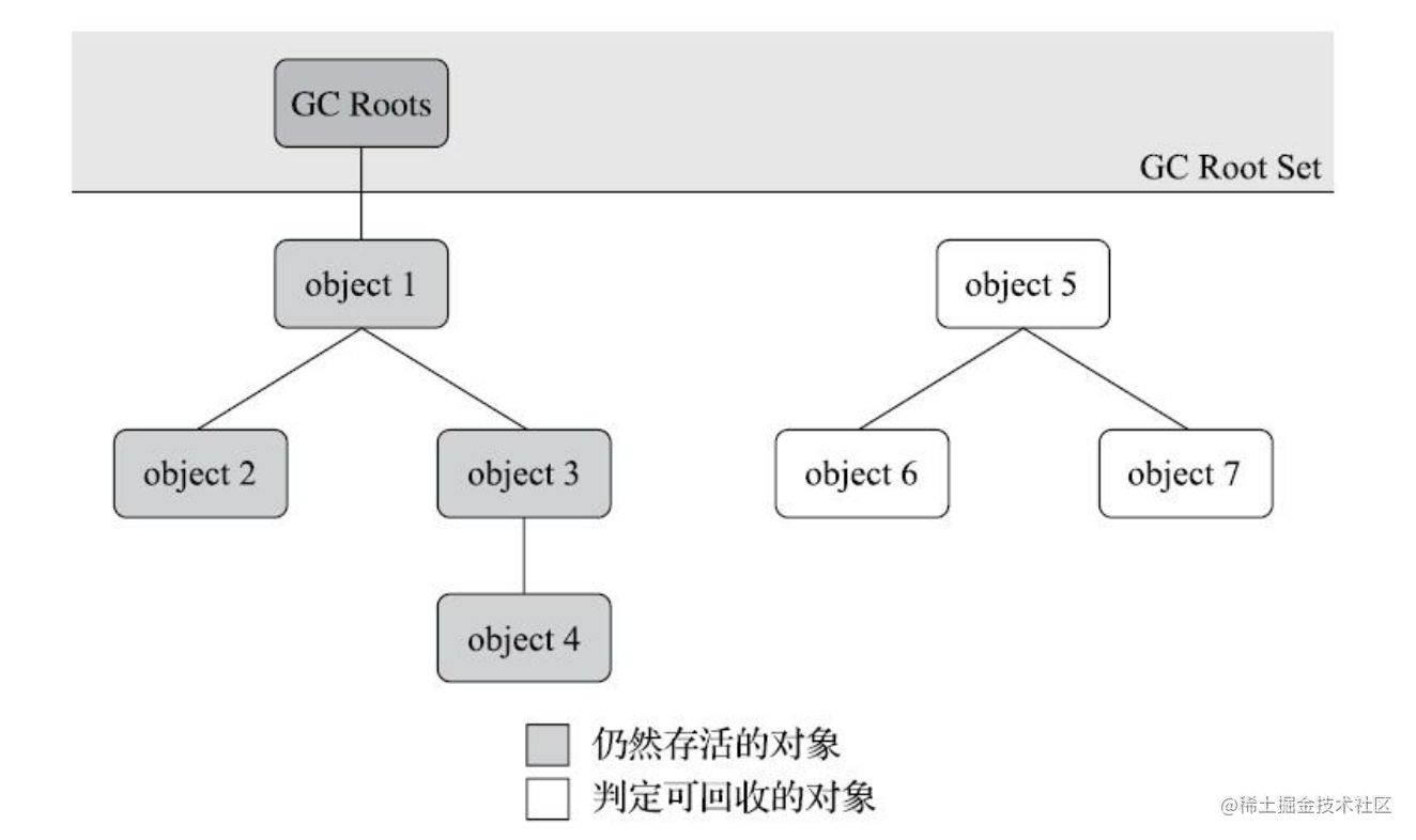 Deep Understanding Of Java Virtual Machines Reference Counting And
