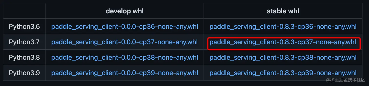 PaddleOCR服务化部署@Linux X86把OCR服务部署在服务端功能无非两大类： 训练模型：需要在拥有GPU的机 - 掘金