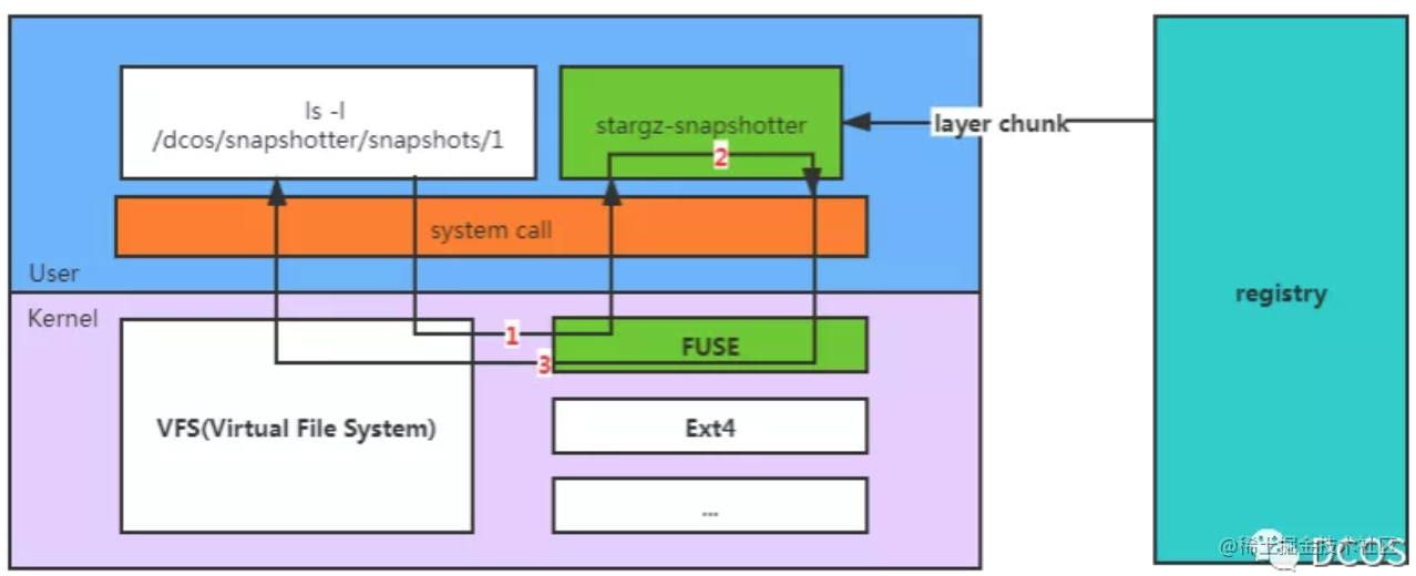 Containerd镜像lazy-pulling「详细解读 」_stargz-snapshotter nydus-CSDN博客