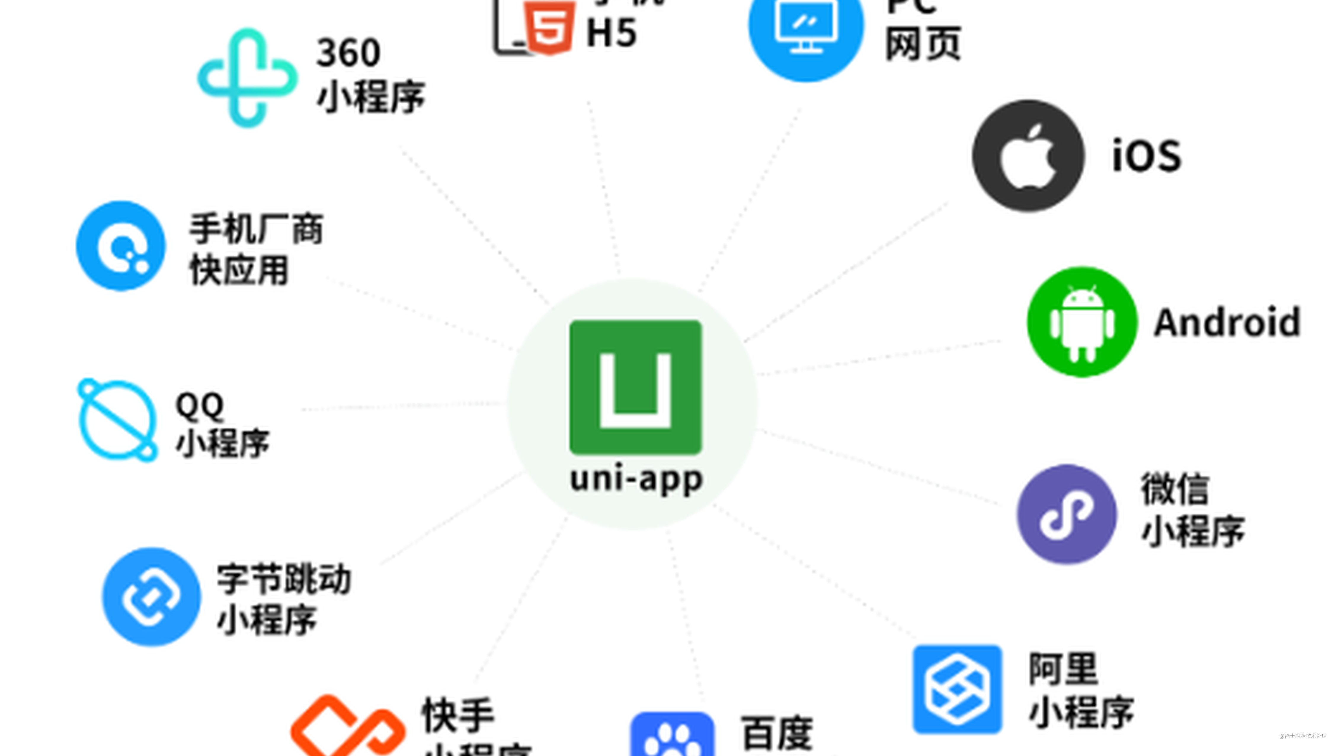 【uniapp小程序】配置tabbar底部导航栏 掘金