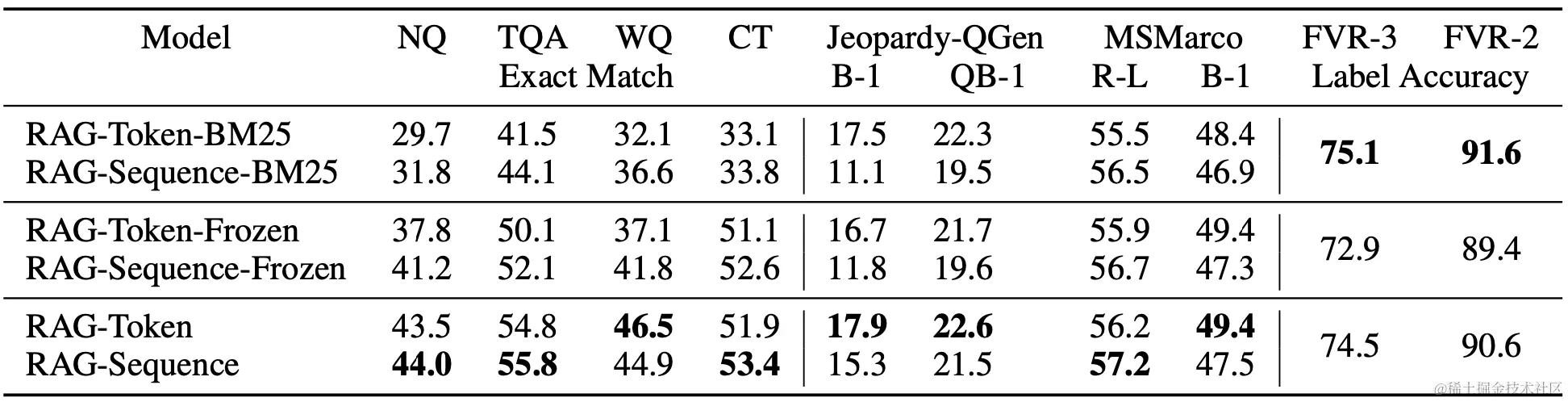 【论文翻译】RAG：Retrieval-Augmented Generation for Knowledge-Intensive NLP ...