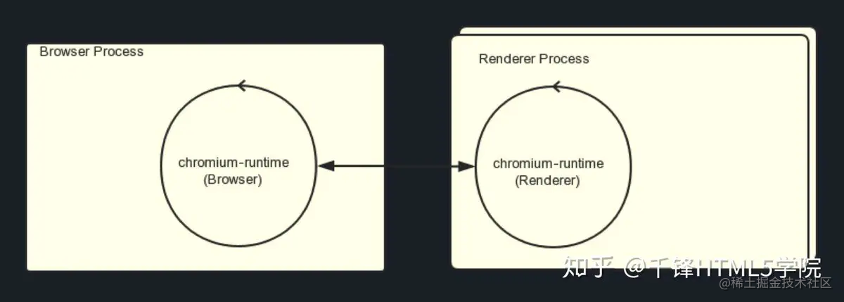 Electron使用指南之初体验_electron-to-chromium-CSDN博客