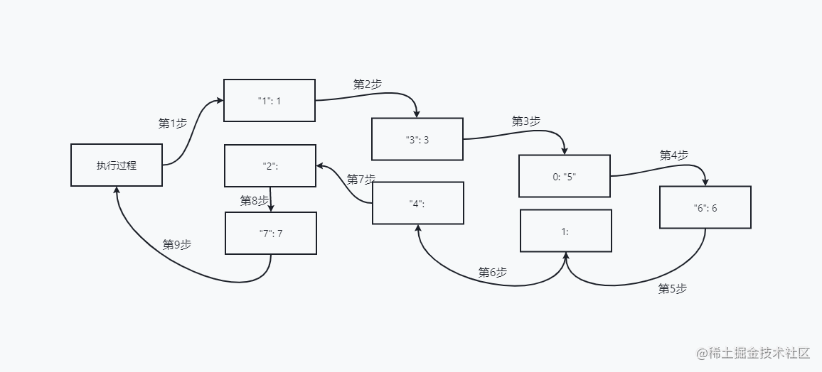 为什么你写的json Parse 总是会“莫名其妙”的报错 掘金