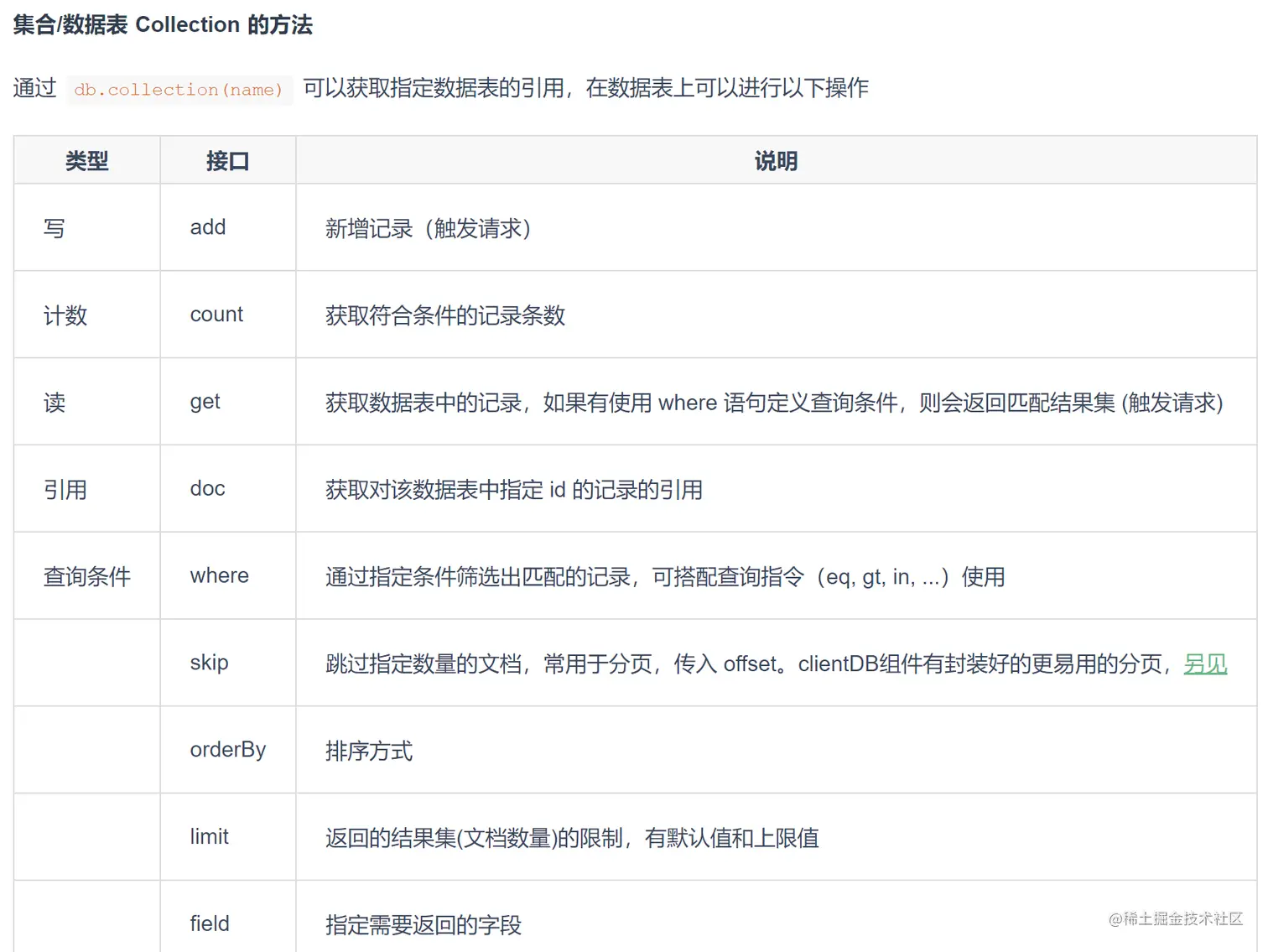 Unicloud介绍1、什么是unicloud Unicloud 是 Dcloud 联合阿里云、腾讯云，为开发者提供的基 掘金 