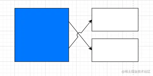 Diagrams(draw.io)画流程图实现跨线（流程线/指向线/Line交叉处用圆弧表示）Diagrams(draw - 掘金