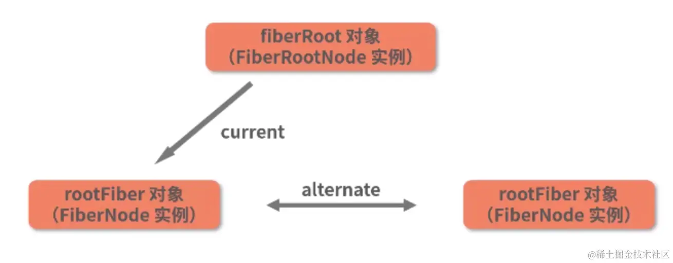 【React系列】React 常见的知识点 (2w字) - 掘金