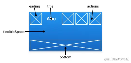 Flutter AppBar 参数详解与示例 | Flutter WidgetFlutter AppBar 的参数全解析 - 掘金