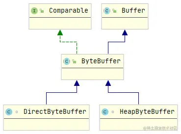 一文搞懂ByteBuffer使用与原理学妹觉得我之前写的Reactor模型还不错，问我是不是可以再总结一下ByteBuf - 掘金