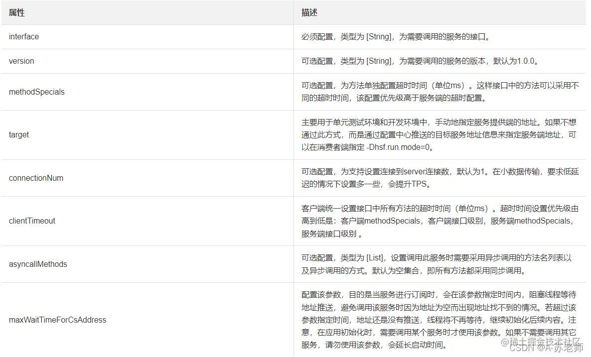 HSF (RPC远程调用框架) - 掘金