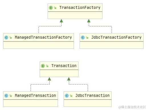 详解MyBatis的SqlSession获取流程在MyBatis的使用中，会通过SqlSessionFactory的op - 掘金