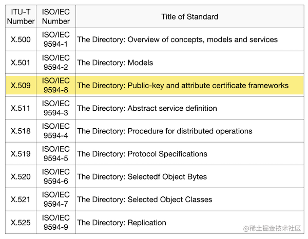 使用 OpenSSL 构建 X.509 三级证书体系 - 掘金