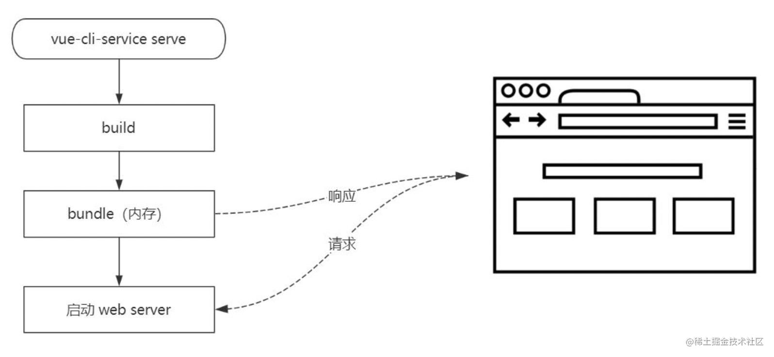 Vite实现原理详解-学习笔记 - 掘金